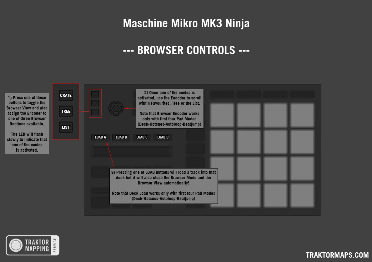 Maschine Mikro MK3 Ninja — Traktor Mappings
