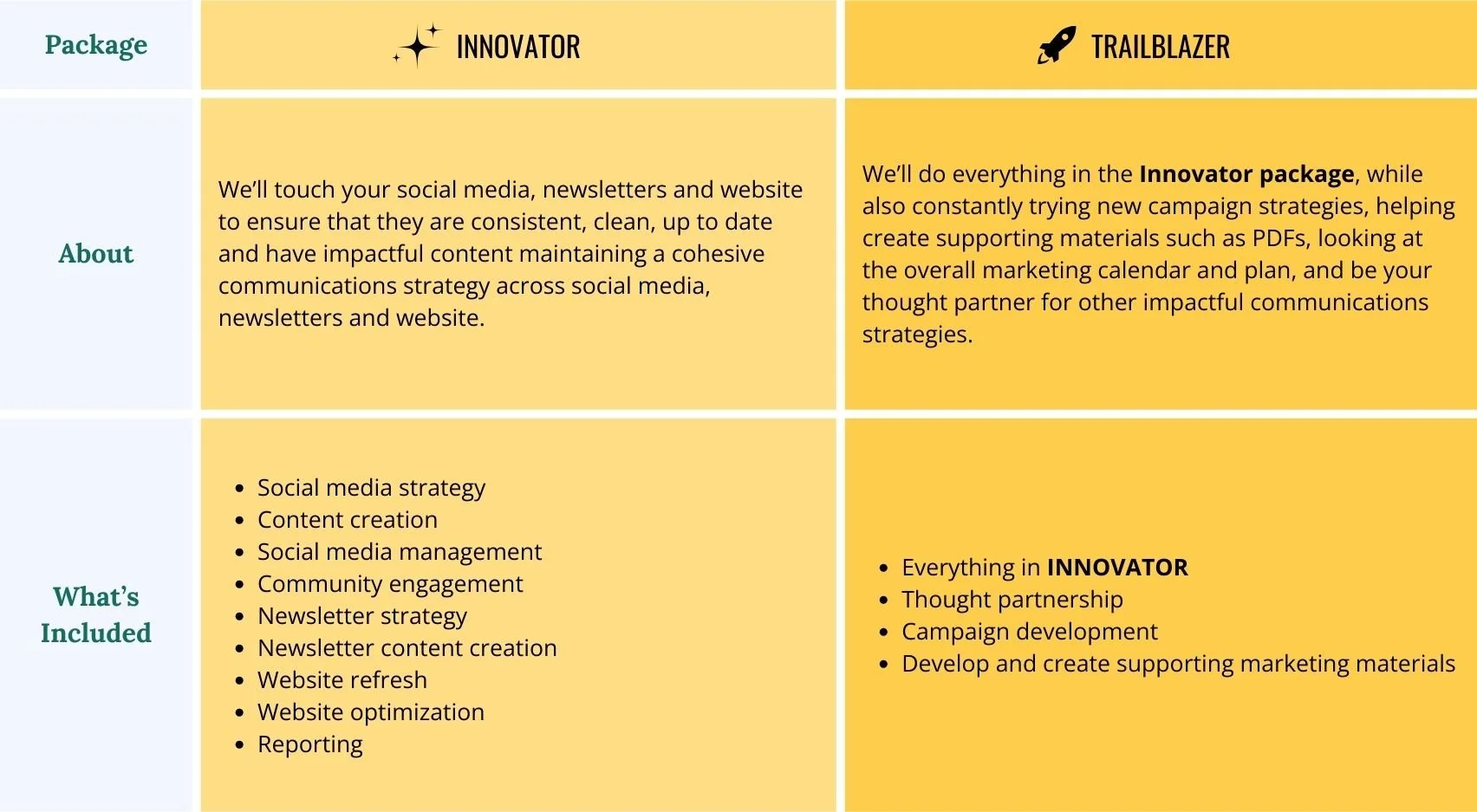 Holistic Communications Packages — Sunflower Communications