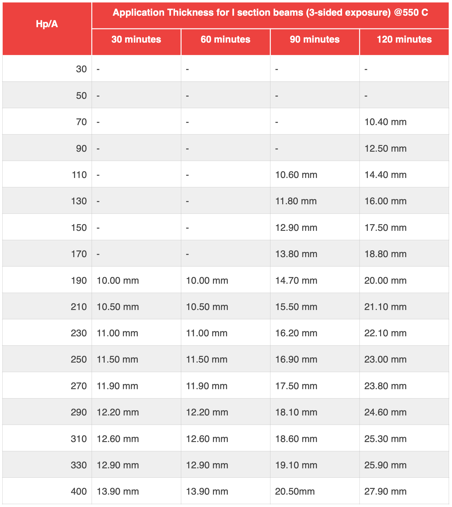 U-STUCCO FRX — U-STUCCO