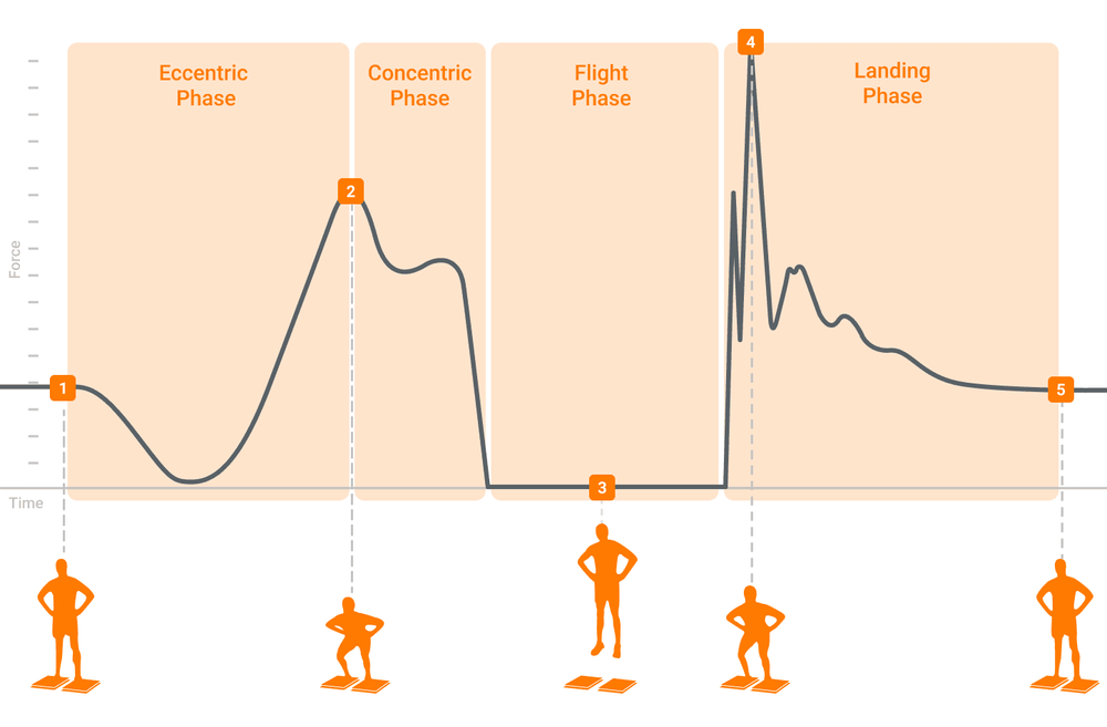 Measure to Improve; How we use the VALD Force Decks — Back to Bounce ...