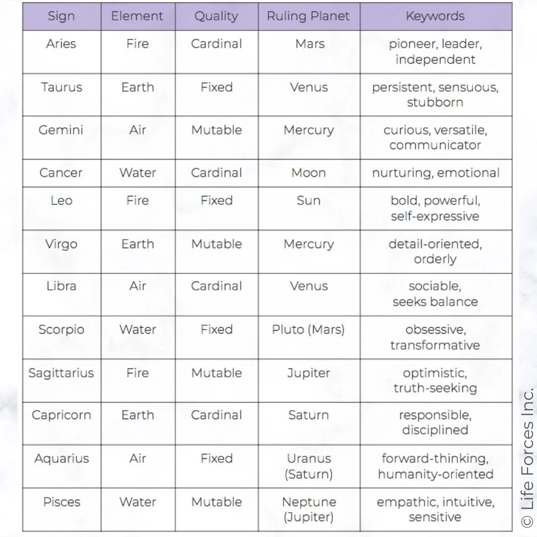 What is Astrology? — Life Forces Incorporated