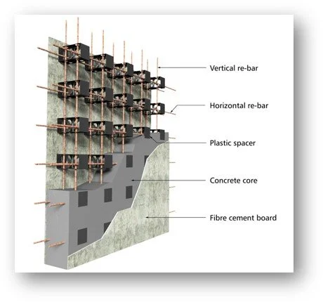 Installation — Sup-R-Wall