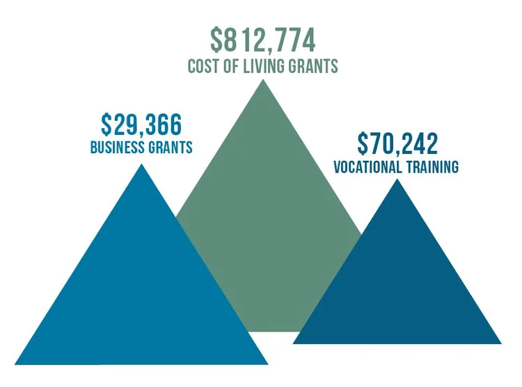 Our Programs — The Juniper Fund