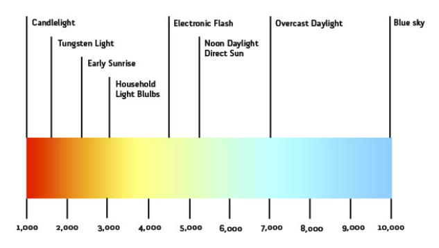 White Balance 101 — Archipelago Quest