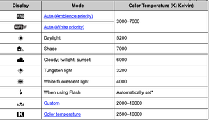 White Balance 101 — Archipelago Quest