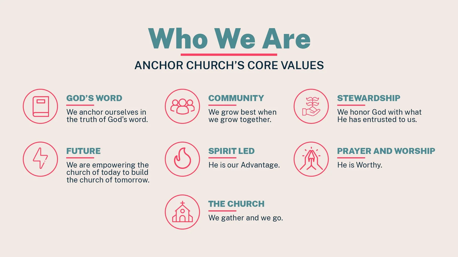 Anchor Church
