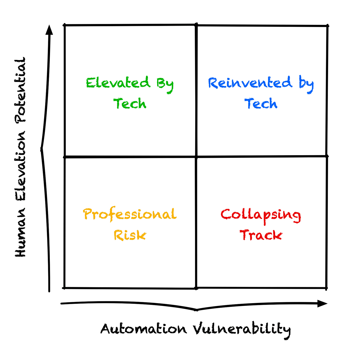 Rethinking the Climb: Careers in the Age of AI and Robotics — Bruce Warila