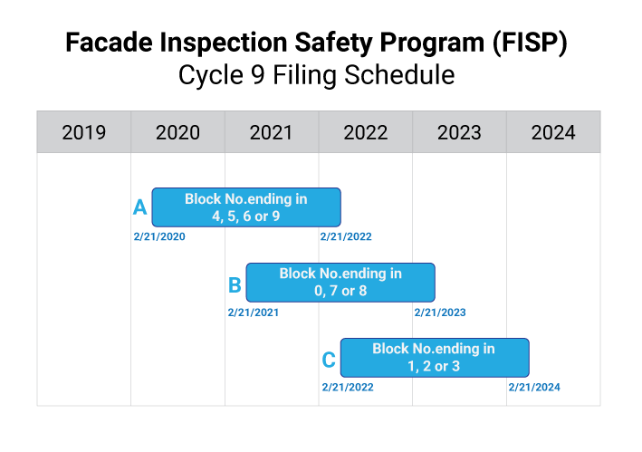 DOB Information — Facade Inspection