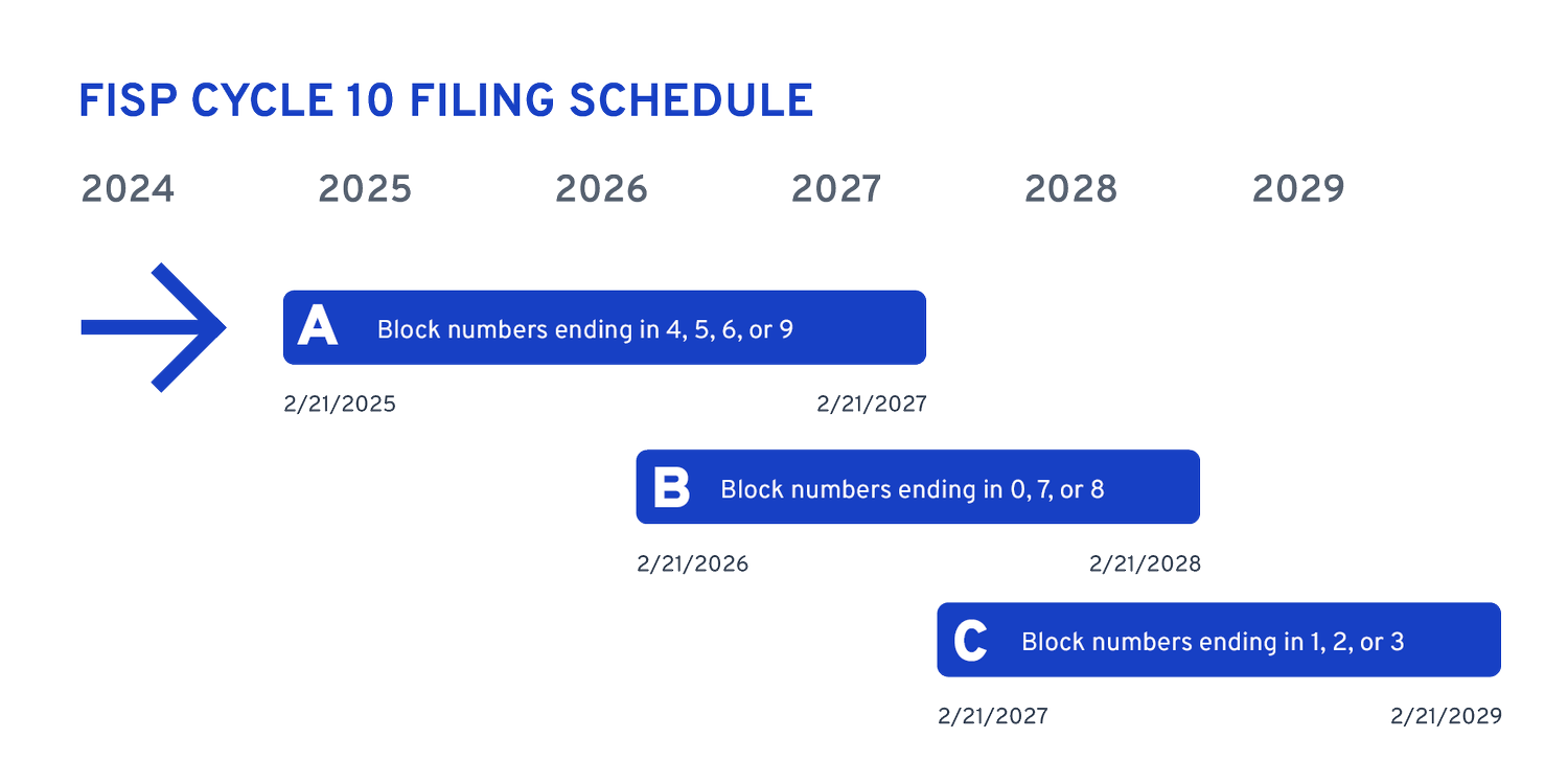 DOB Information — Facade Inspection