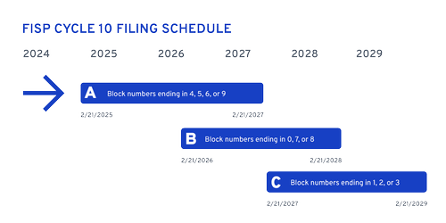 DOB Information — Facade Inspection