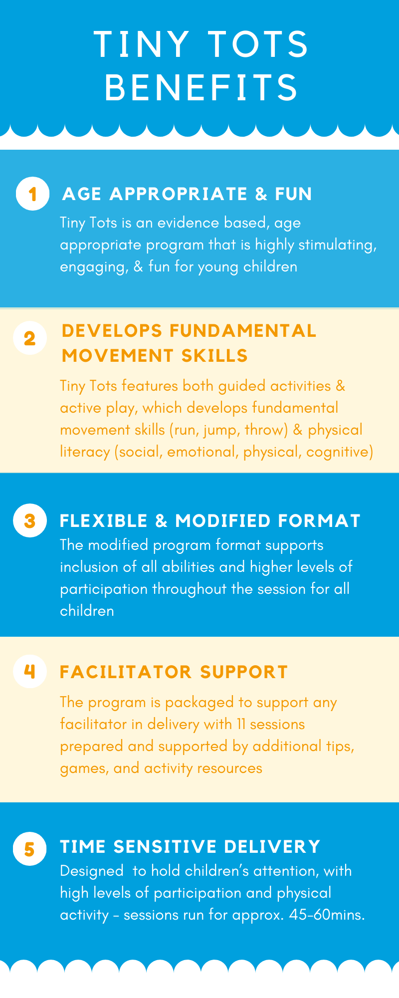 Tiny Tots Program — Resource Hub