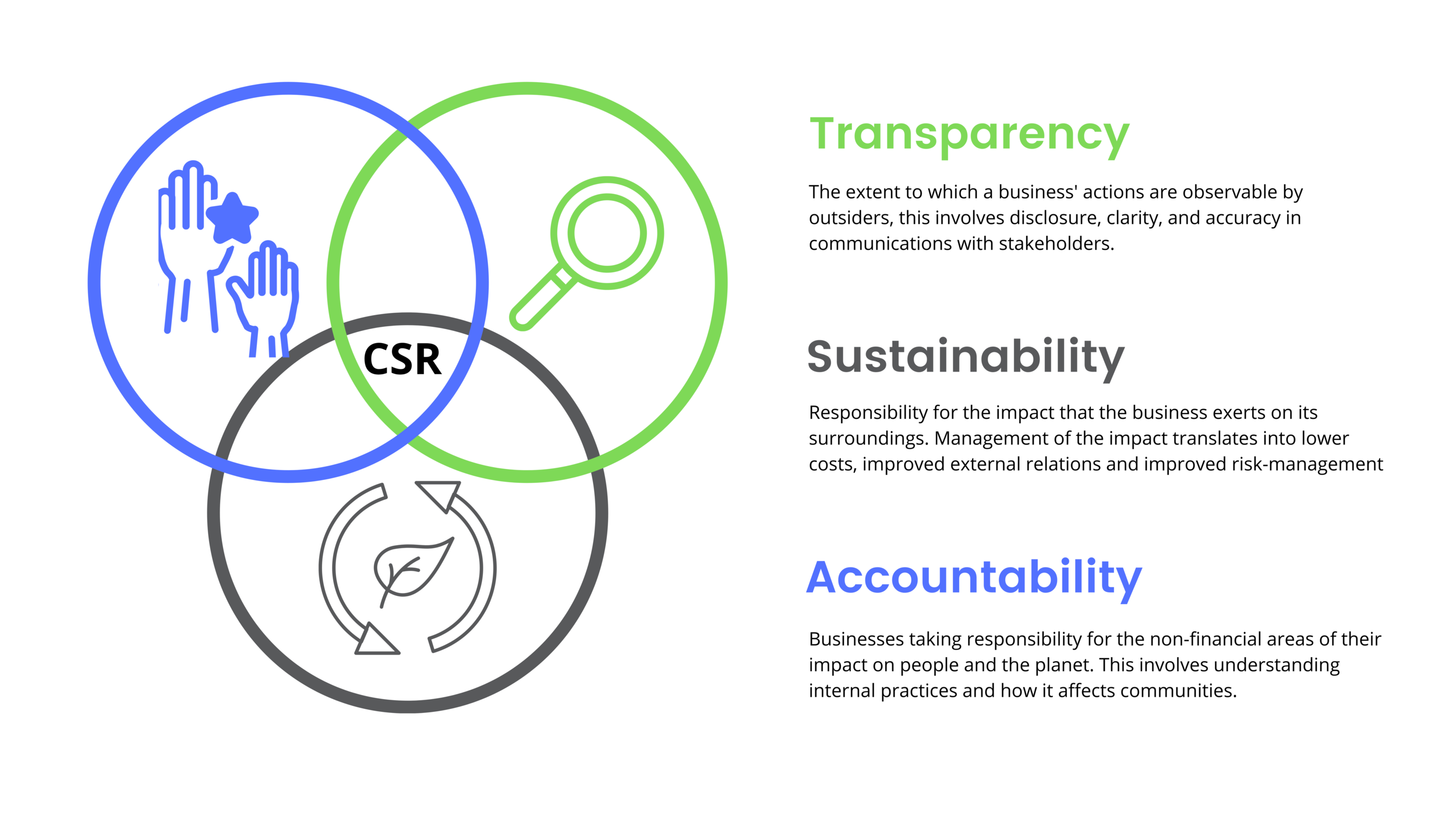 Sustainable Sourcing: The Role of Procurement in CSR — Deecon Consulting