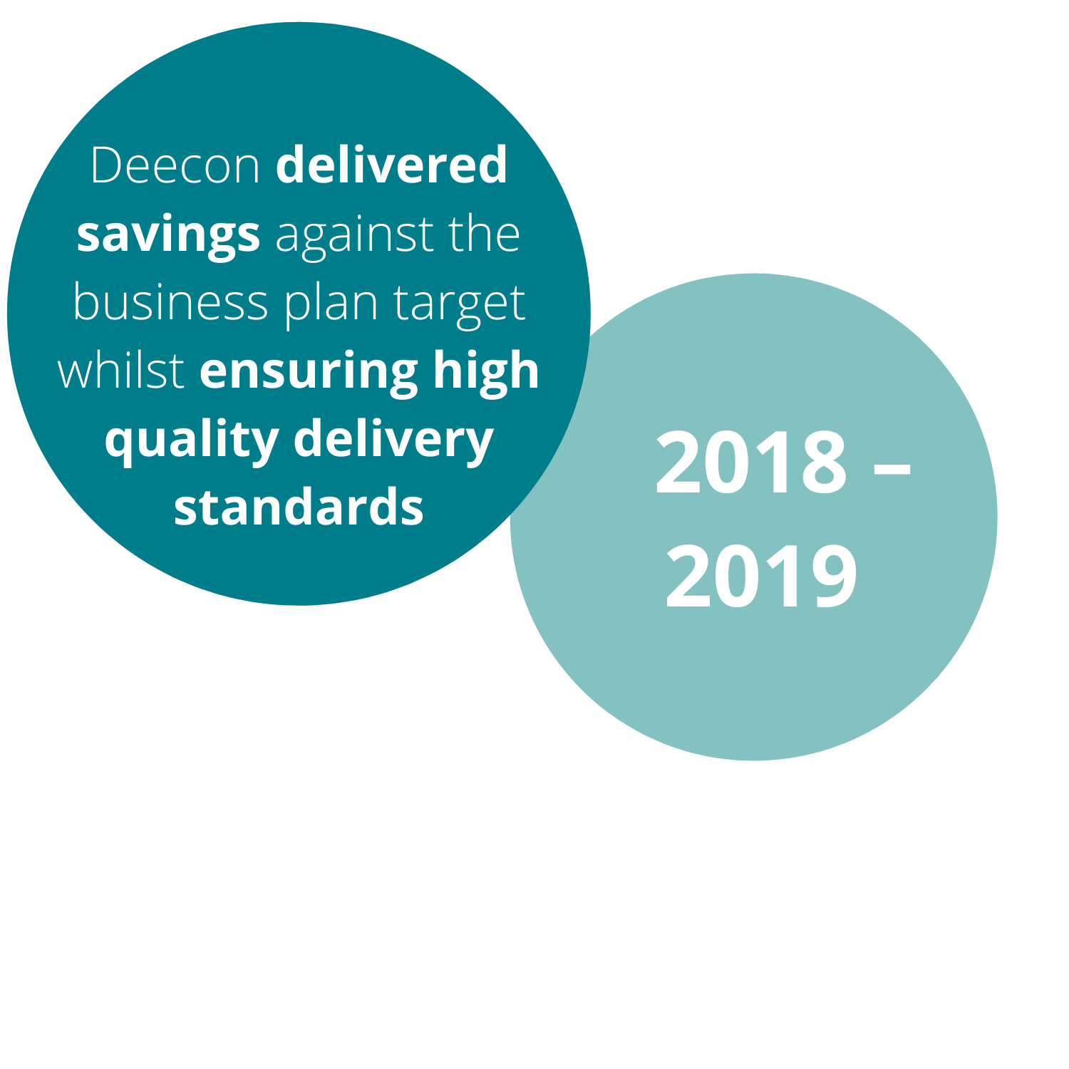 Bristol Water — Deecon Consulting