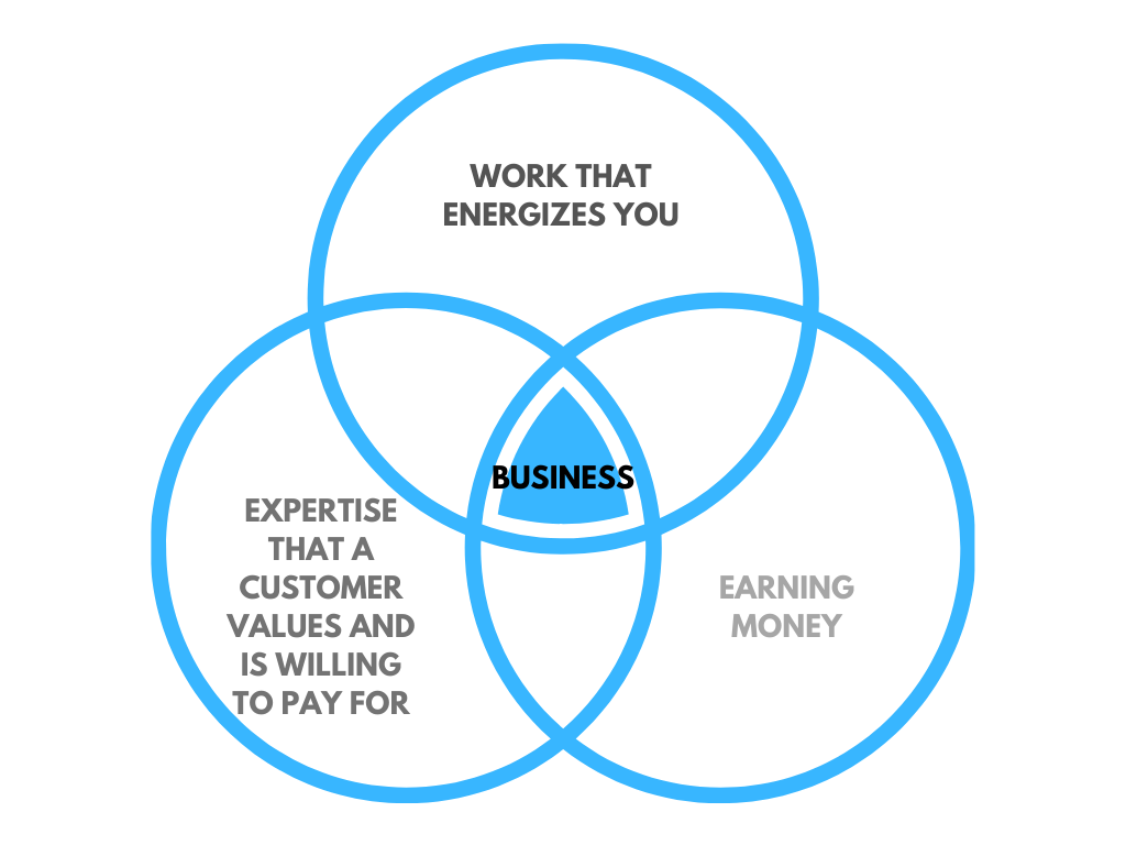 What Business Should You Start? | SJS Investment Services