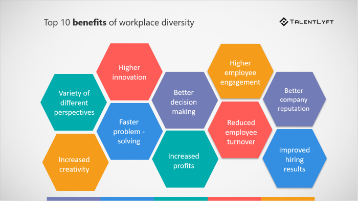 25 Powerful Diversity And Inclusion Quotes for a Stronger Company ...