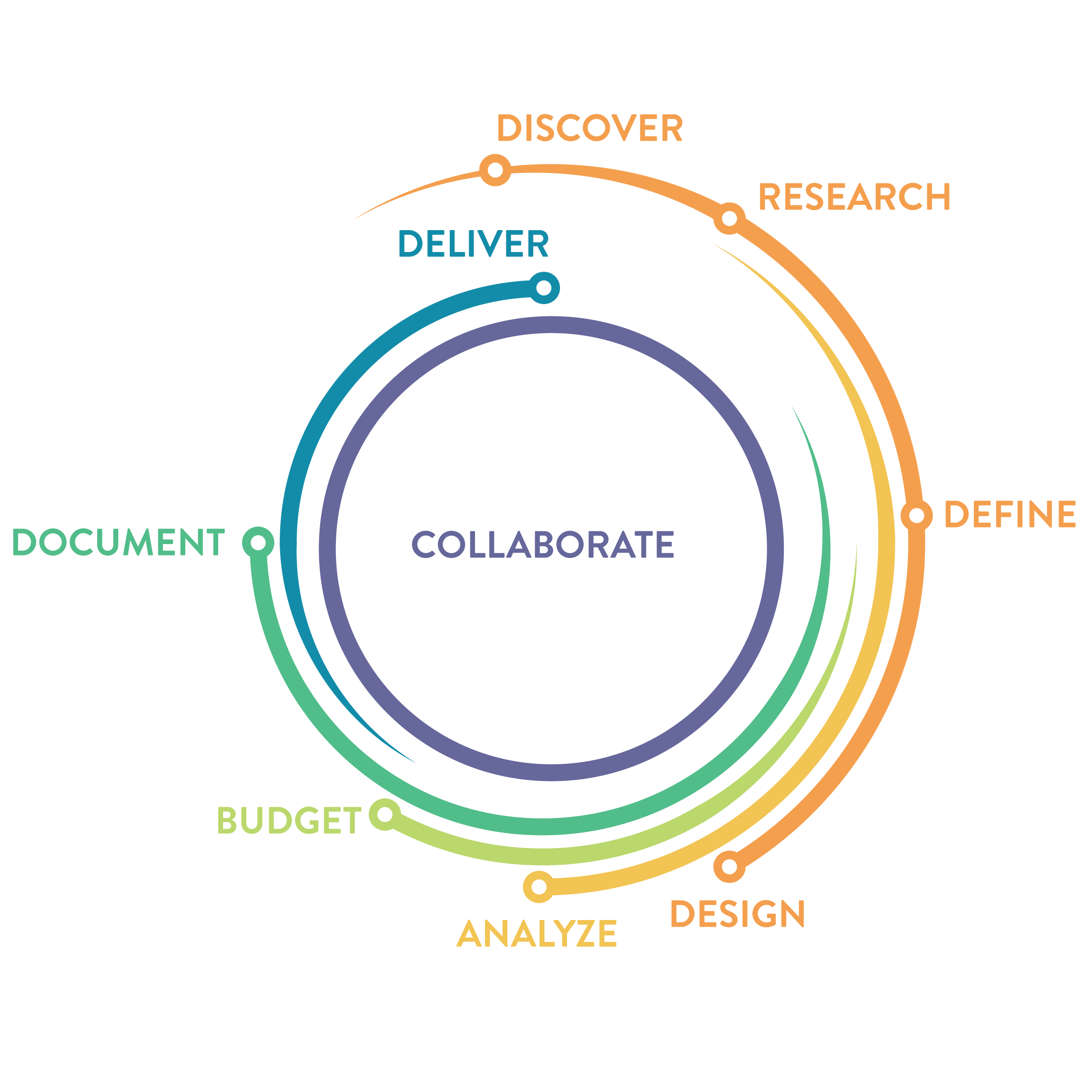 Services — LUX COLLABORATIVE