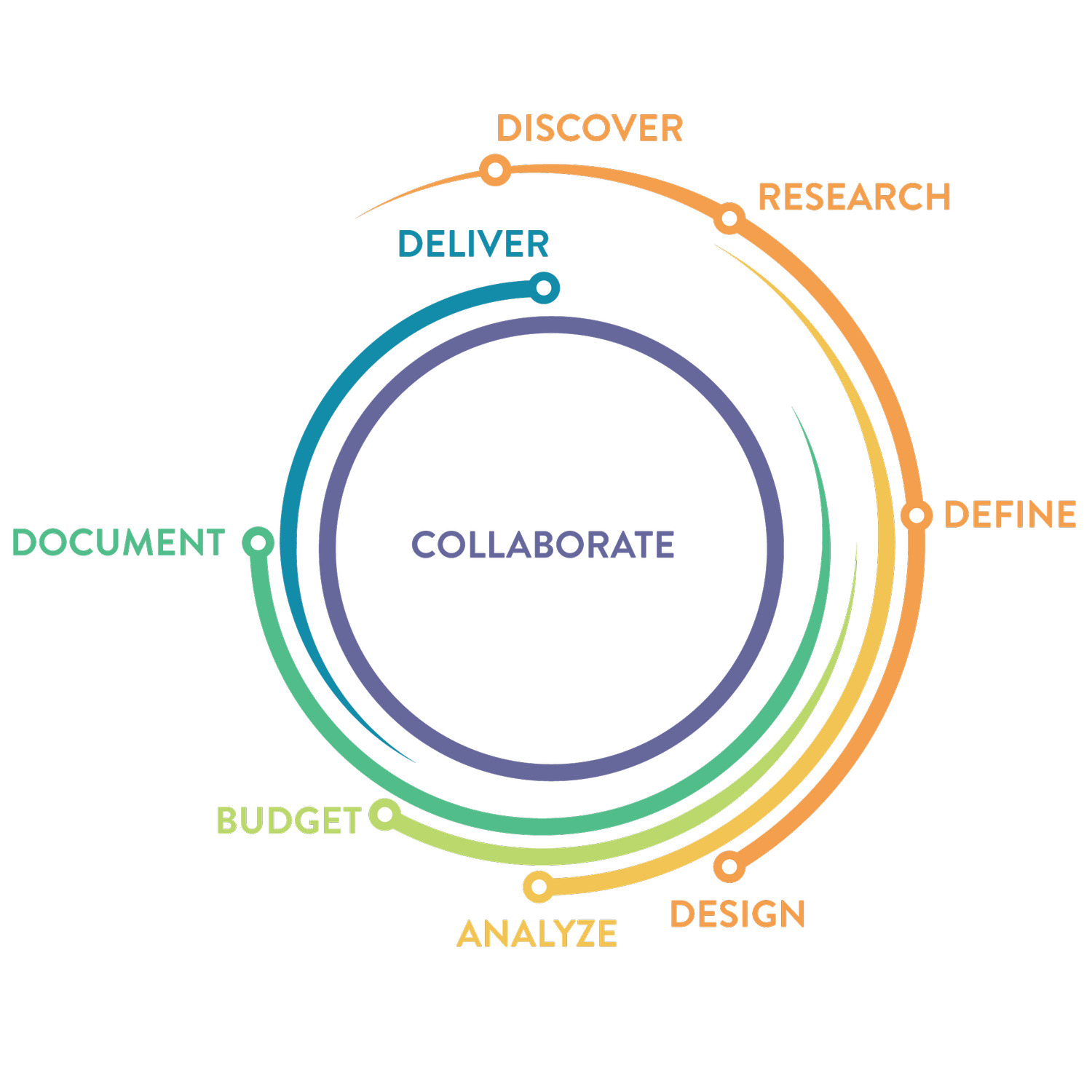 Services — LUX COLLABORATIVE