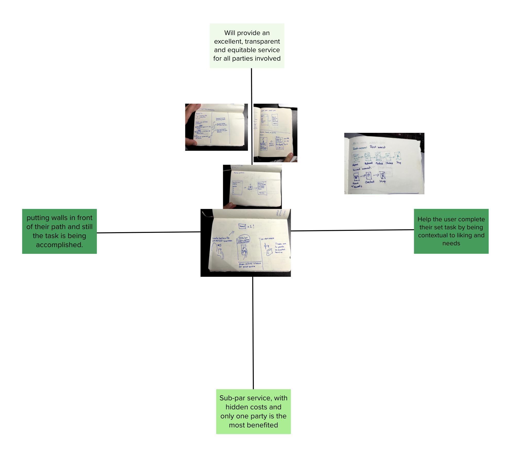Embrace ambiguity: Discover as you go — AC4D