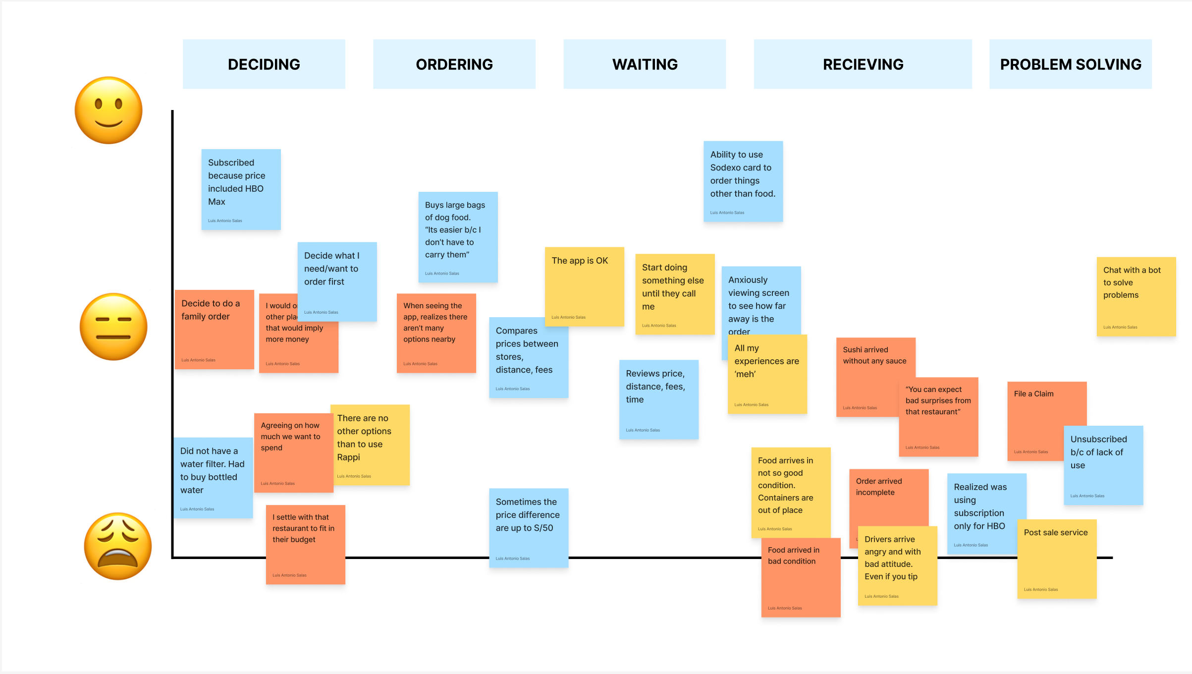 Embrace ambiguity: Discover as you go — AC4D