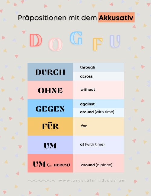 German Language Resources — Crystal Mind Design | Website Design ...