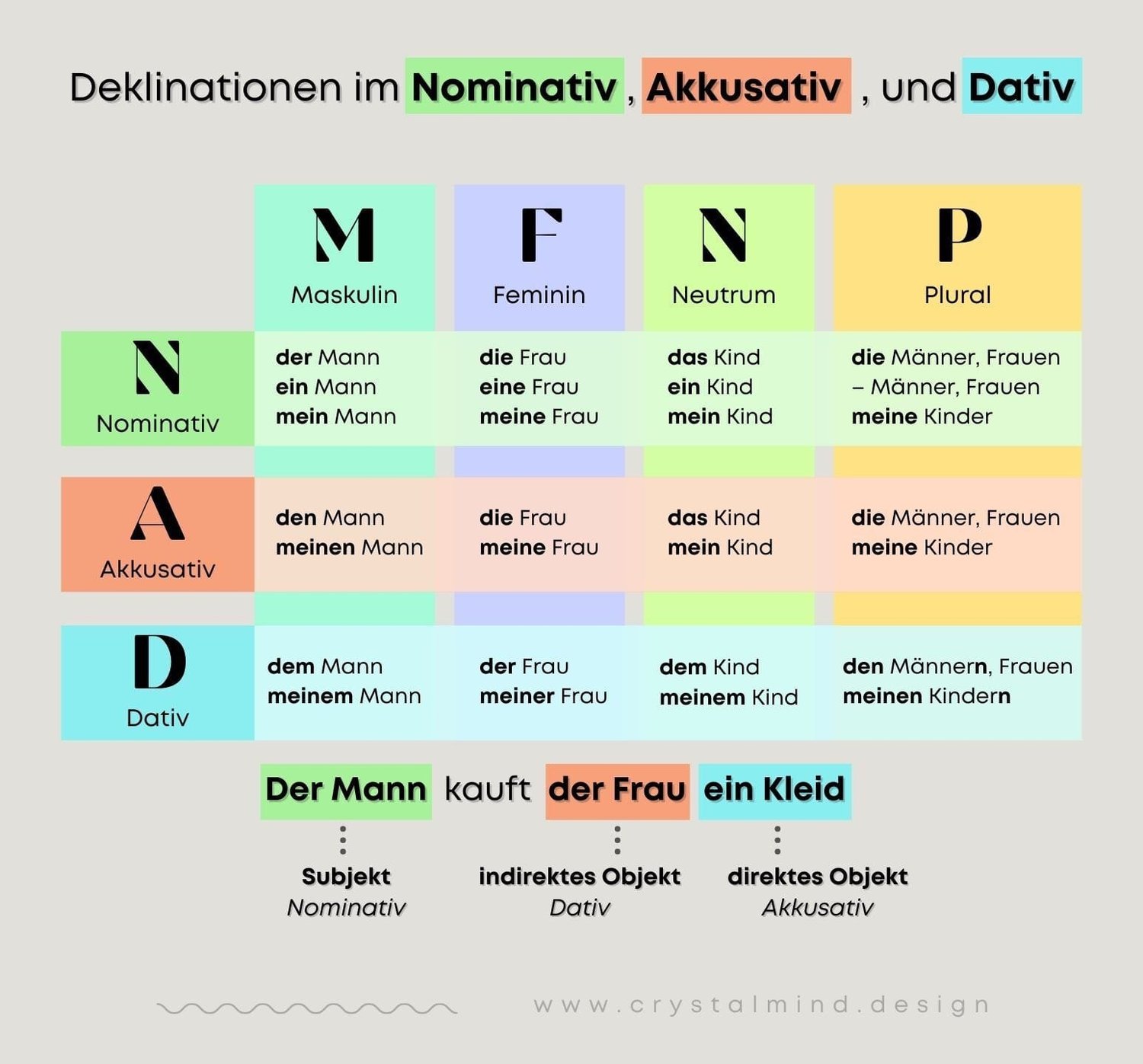 German Language Resources — Crystal Mind Design | Website Design ...