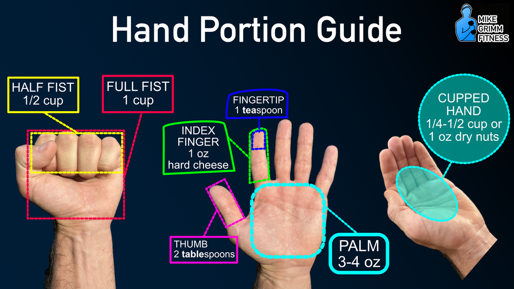 How to measure food with your hand — Mike Grimm Fitness