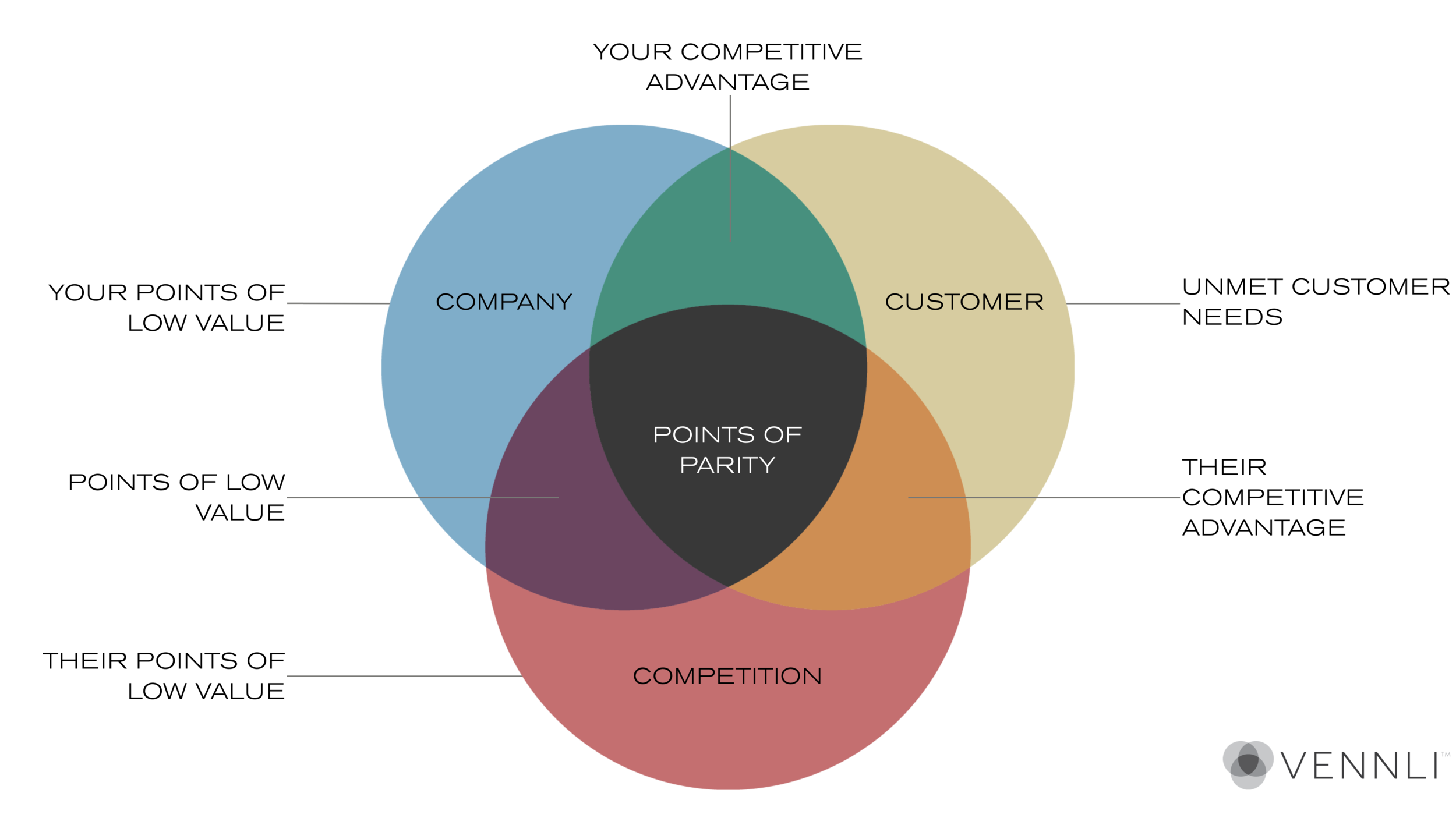 Premiumisation Partners