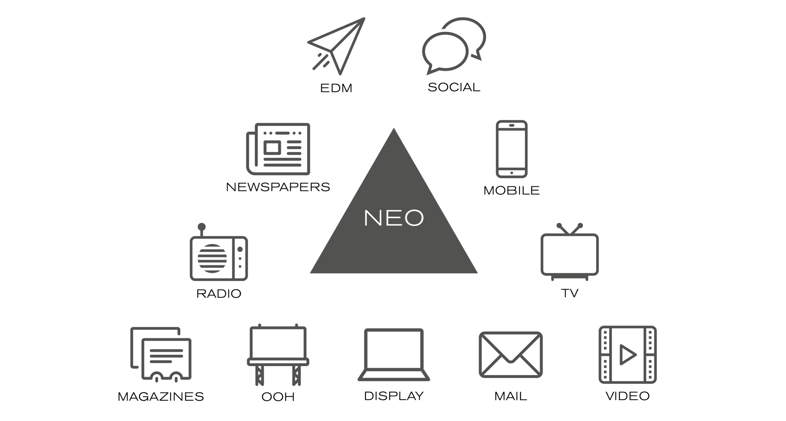 Premiumisation Partners