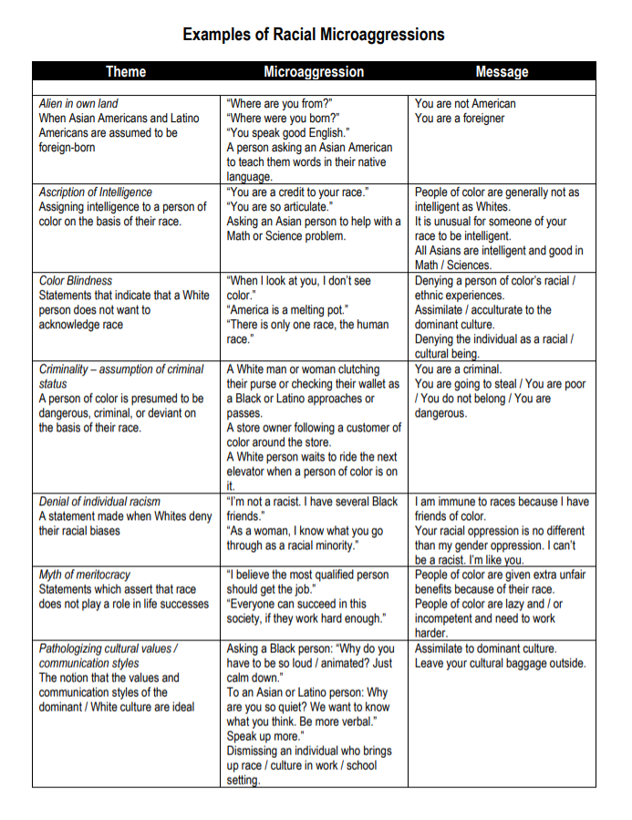 Racial Microaggressions — Teach for the Change
