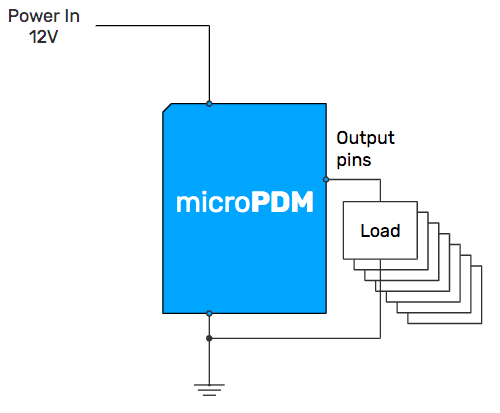 MicroPDM Primary High-Side Power Distribution Module — MicroPDM