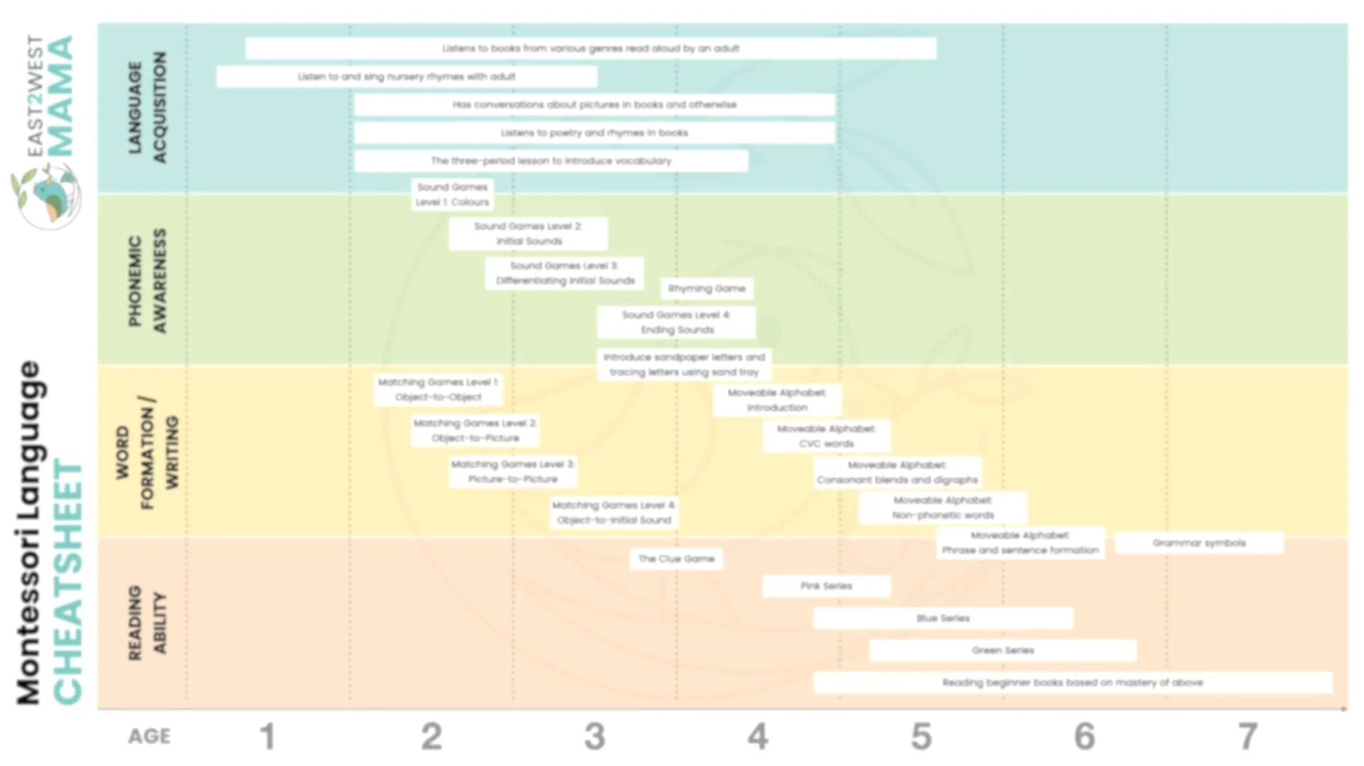 Waseca Reading Program Review: How We Use It in Our Montessori ...