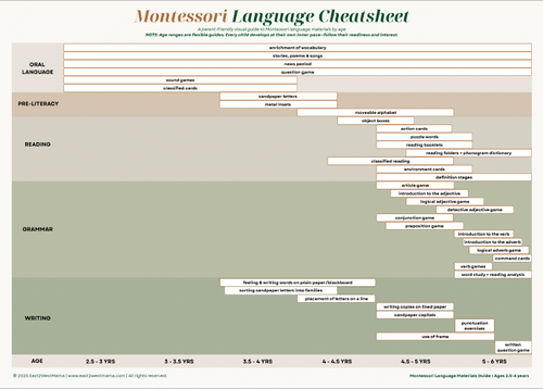 Waseca Reading Program Review: How We Use It in Our Montessori ...
