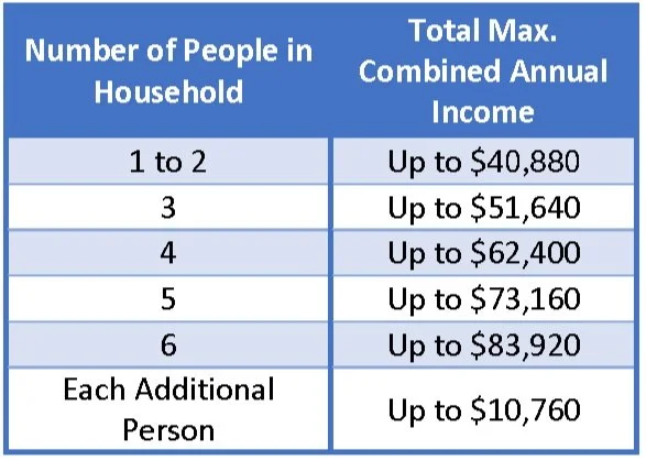 Help2Others Assistance Program — Inland SoCal United Way