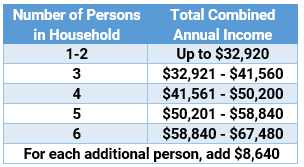 Help2Others Assistance Program — Inland SoCal United Way