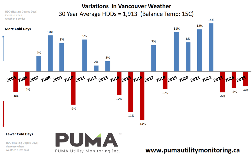 Temperatures in 2025 similar to 2023 and 2024, after a several year ...