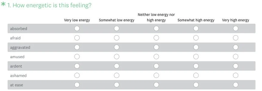 Emotional awakening… or, how to take an analytical approach to emotions ...