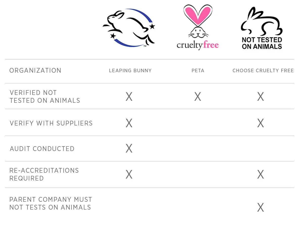 Understand if your product is really cruelty free — Sustainably Kind