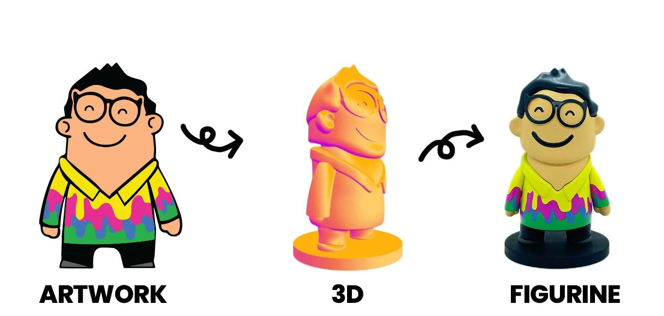 Custom Made Figurine PVC Toys | Toronto, Montreal, Calgary, Mississauga ...