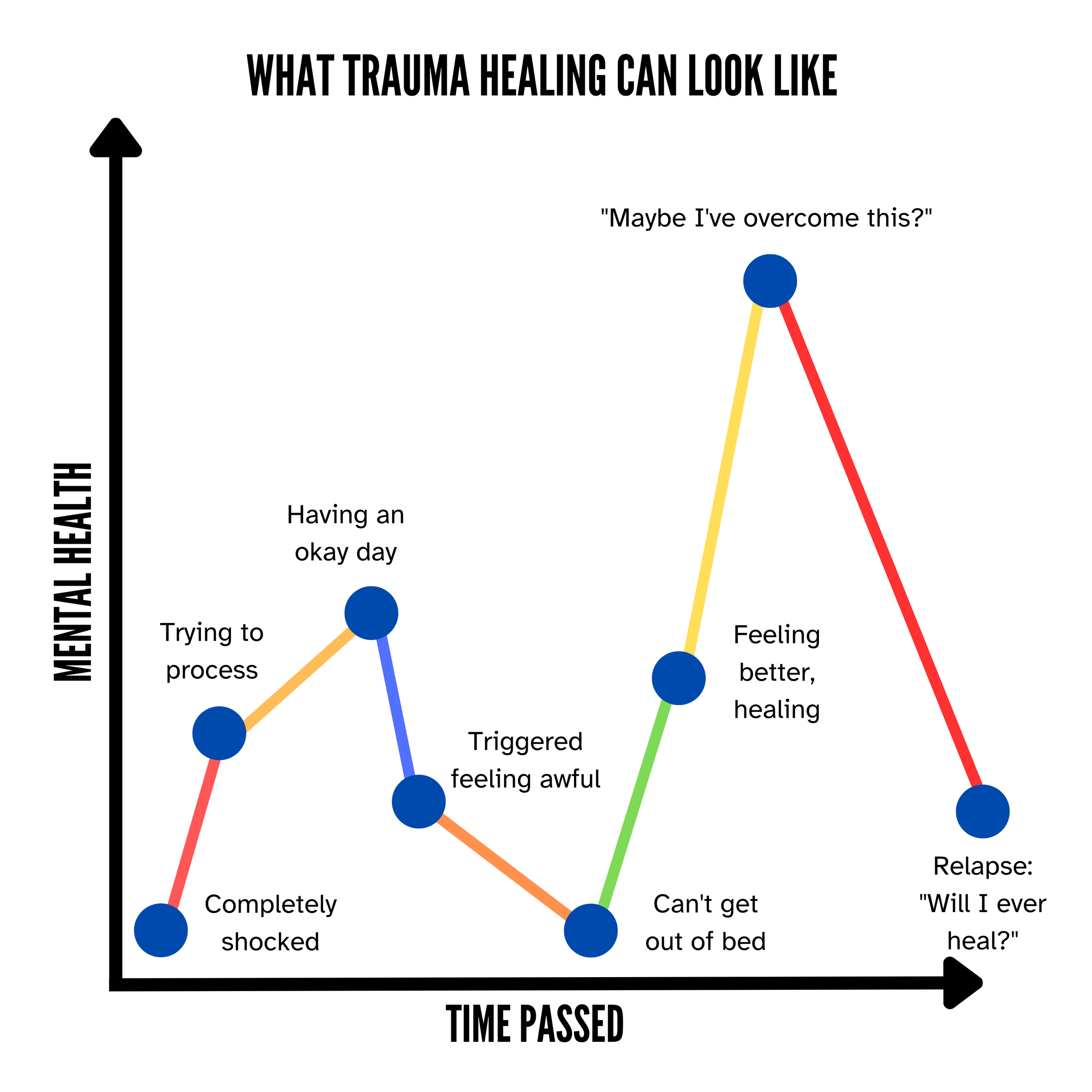 Shame - The Second Arrow — NS