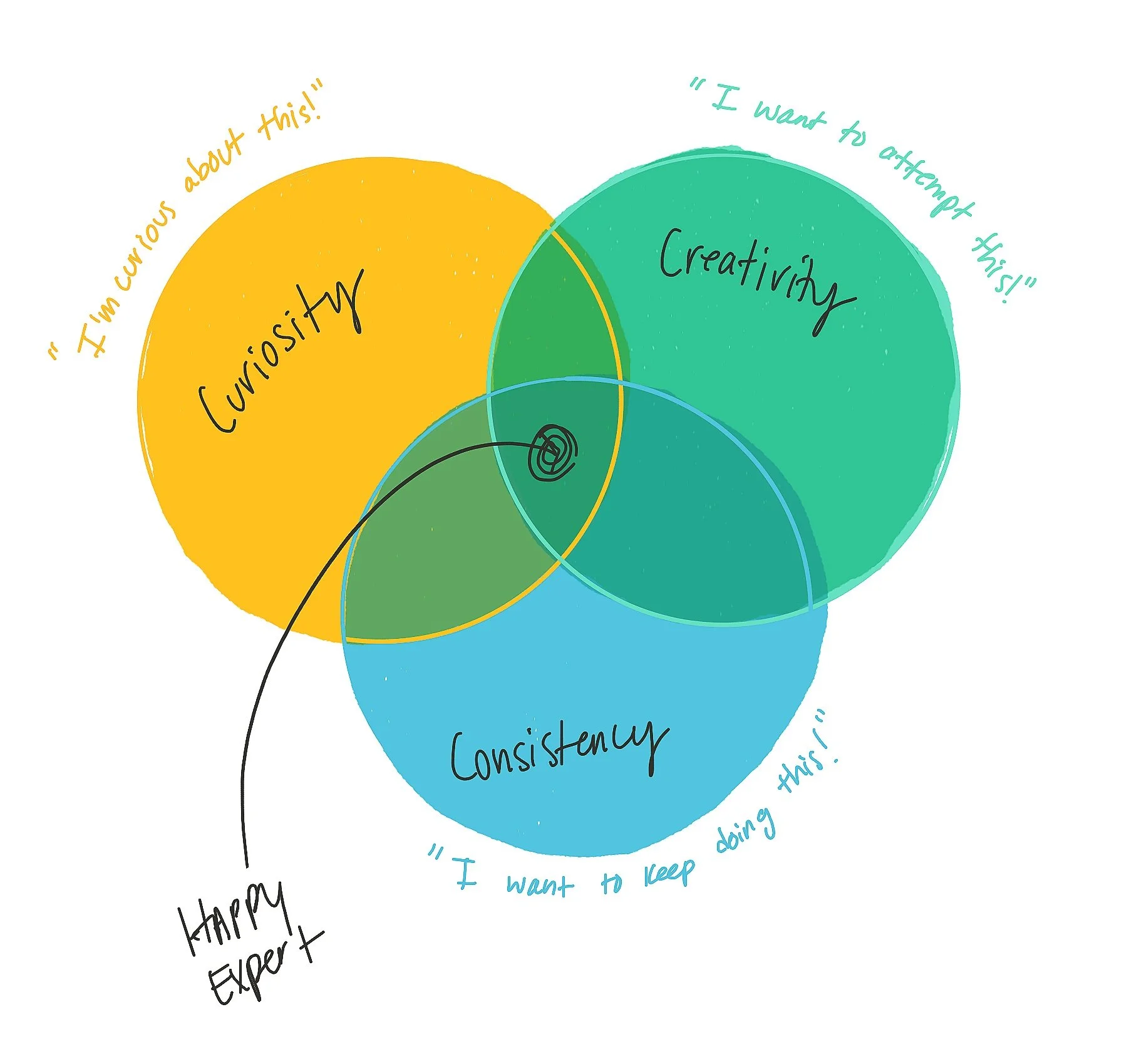 Advisement, Digital Strategy, and Creative Support for Good Business