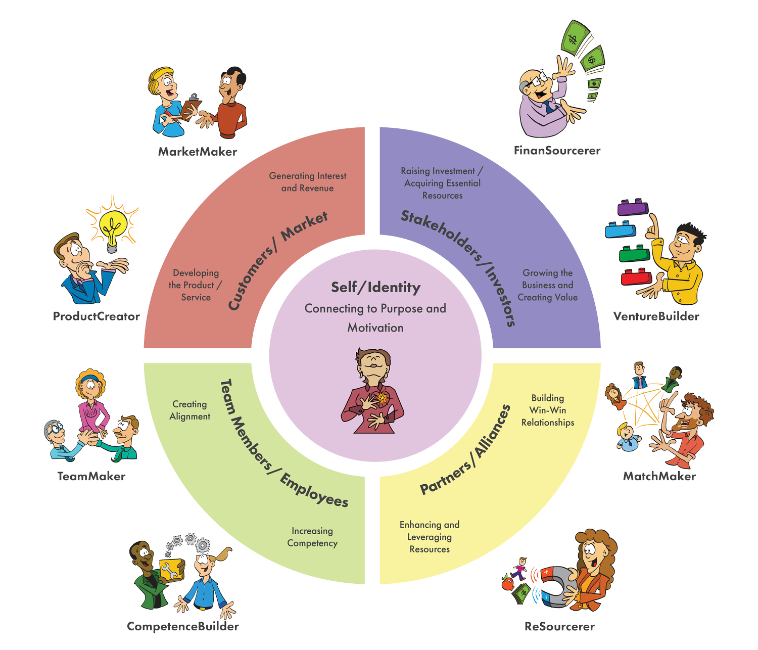 The Intrapreneur Mindset — Success MindsetMaps™