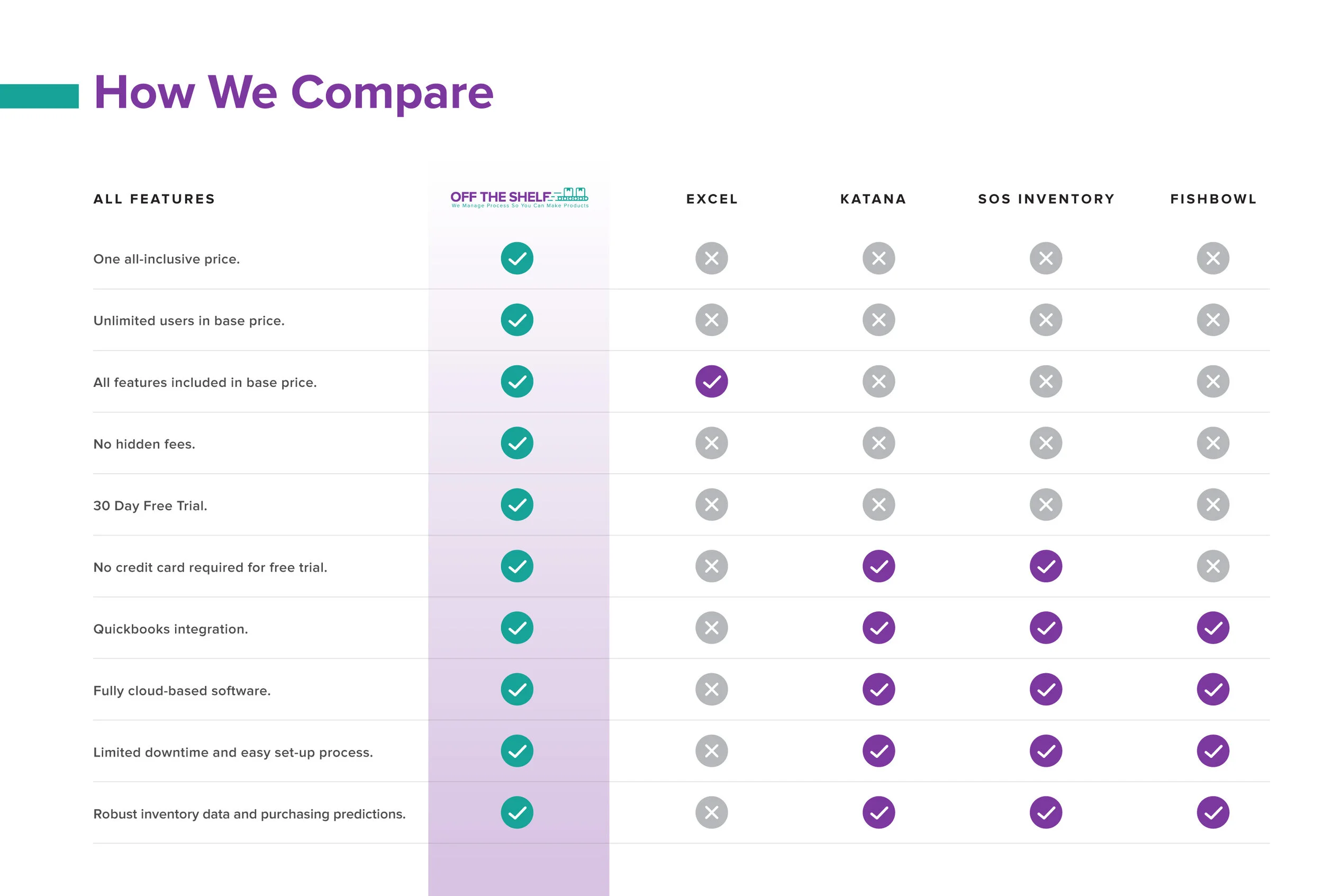 Simpler MRP Software | Off the Shelf