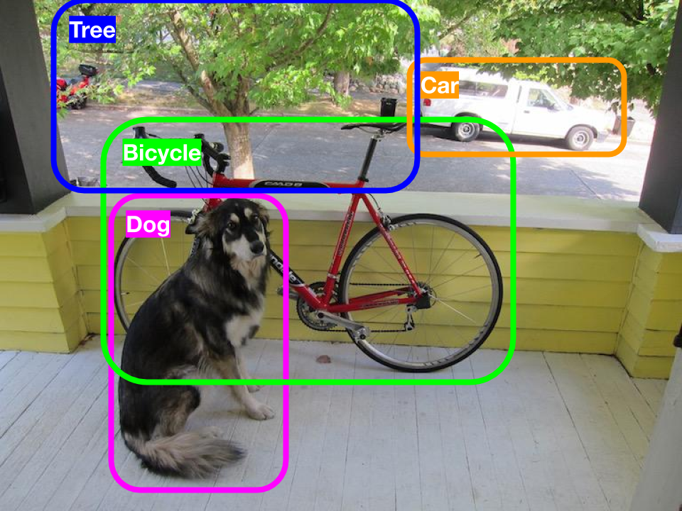 How to Test Computer Vision Systems (Part 1) | Sighthound