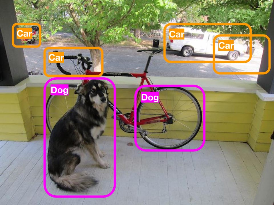 How to Test Computer Vision Systems (Part 2) | Sighthound