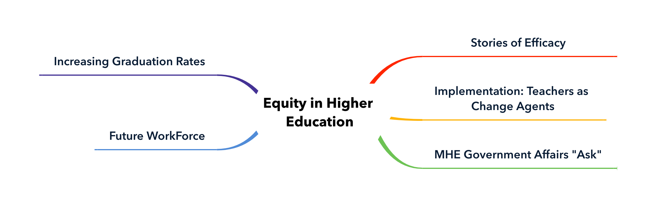 Portfolio — Apollo Visuals