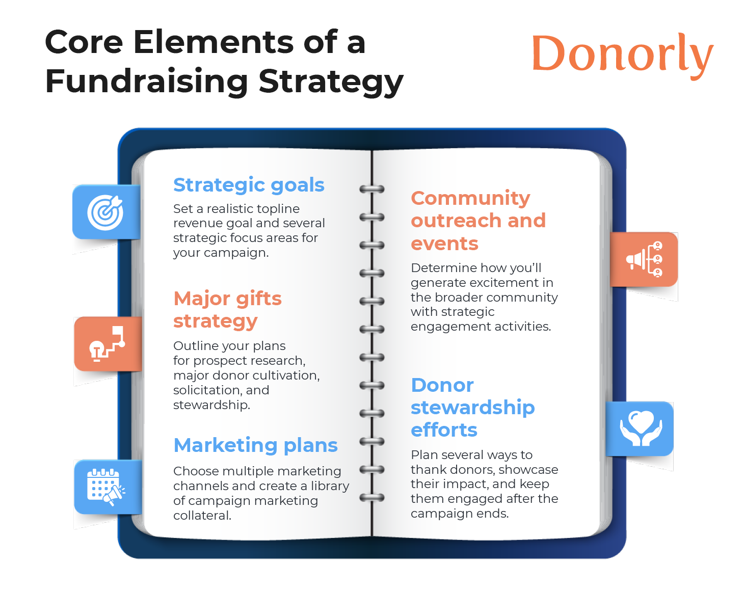 Donorly — Fundraising Strategy for Beginners: How to Create Your Own