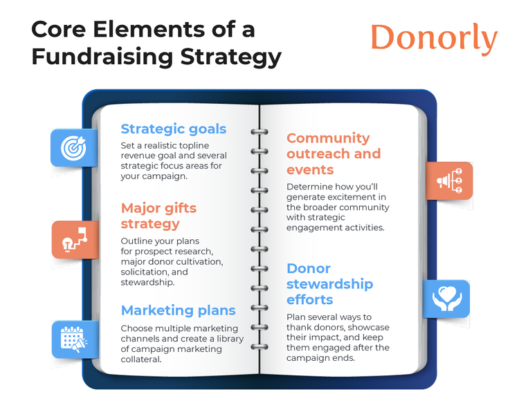 Donorly — Fundraising Strategy for Beginners: How to Create Your Own