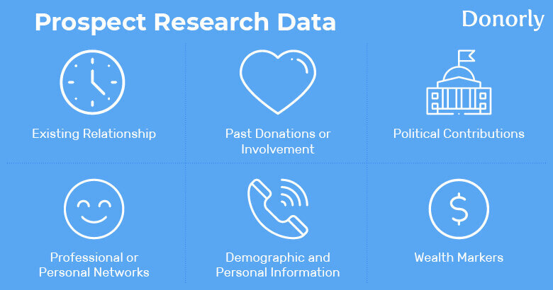 Donorly — Creating a Fundraising Strategy: 12 Steps for Your Nonprofit