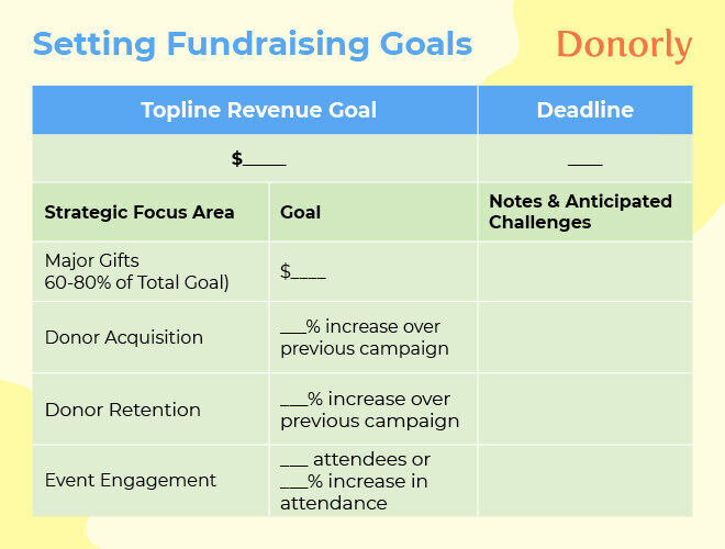Donorly — Fundraising Strategy for Beginners: How to Create Your Own