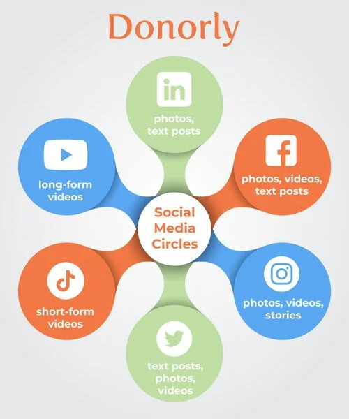 Donorly — Digital Fundraising: Take Your Strategy to the Next Level